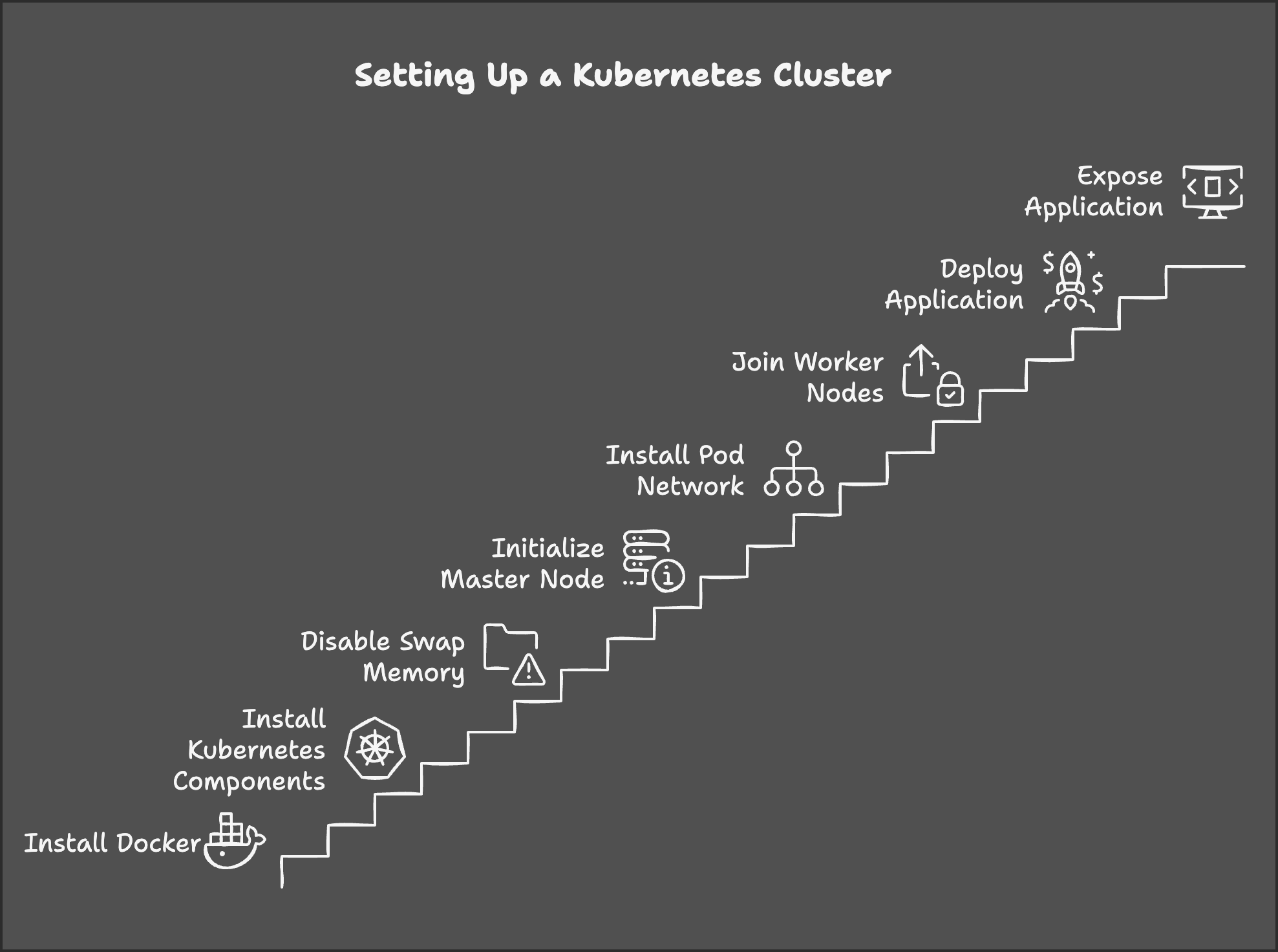How to Install Kubernetes on a Bare Metal Server - HelloVipin ...