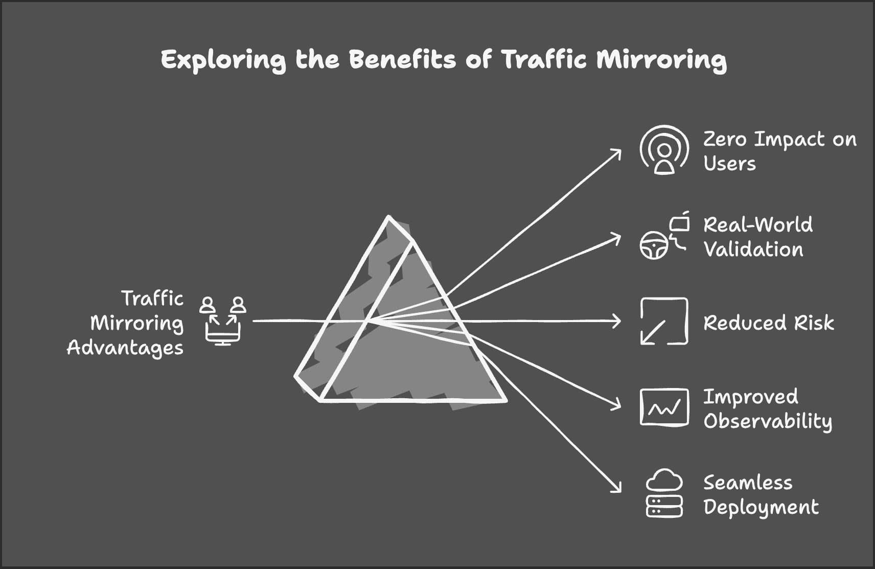 Achieving Traffic Mirroring in Kubernetes with Istio - HelloVipin ...